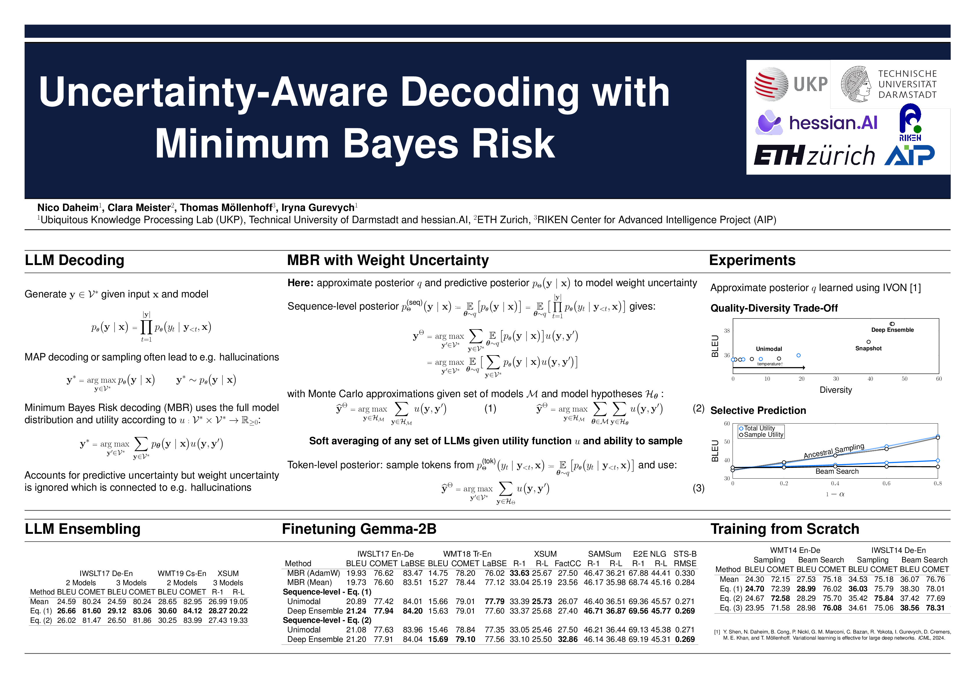 ICLR Poster Uncertainty-Aware Decoding with Minimum Bayes Risk